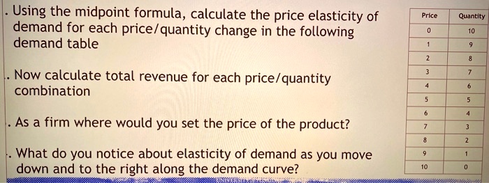 Elastic Demand Curve