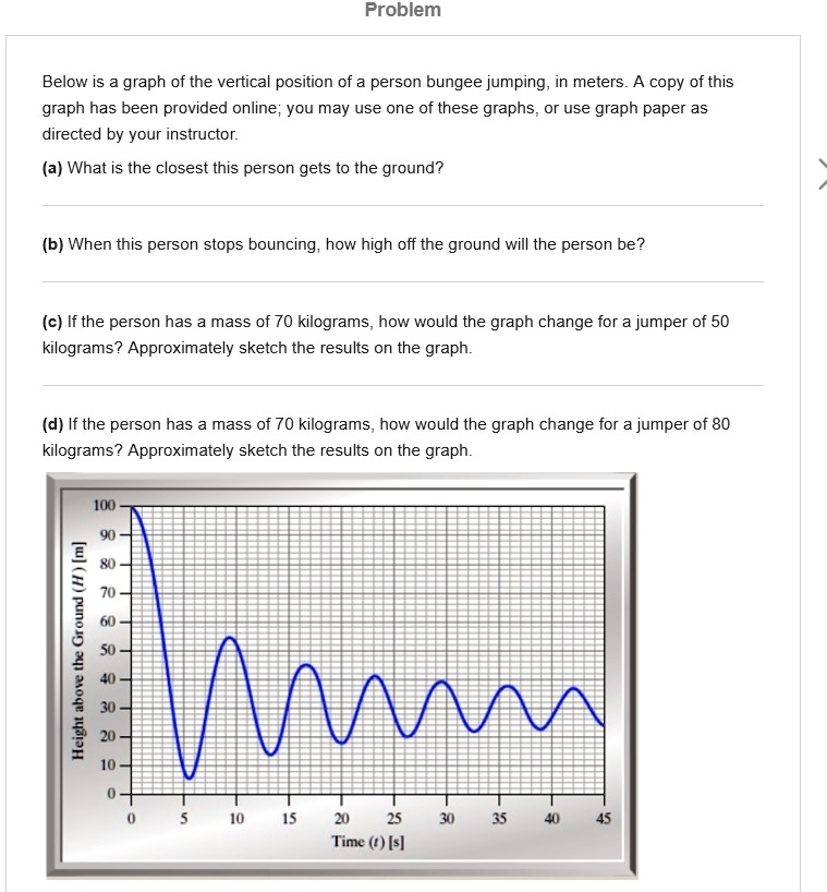 Problem Below is a graph of the vertical position of a person bungee ...
