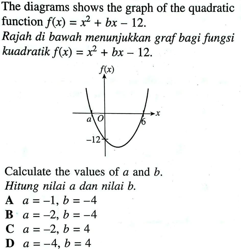 SOLVED: The diagram shows the graph of the quadratic function f(x) = x ...