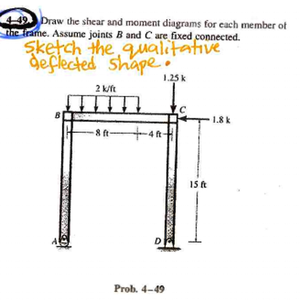 4-49 Draw the shear and moment diagrams for each member of the frame ...