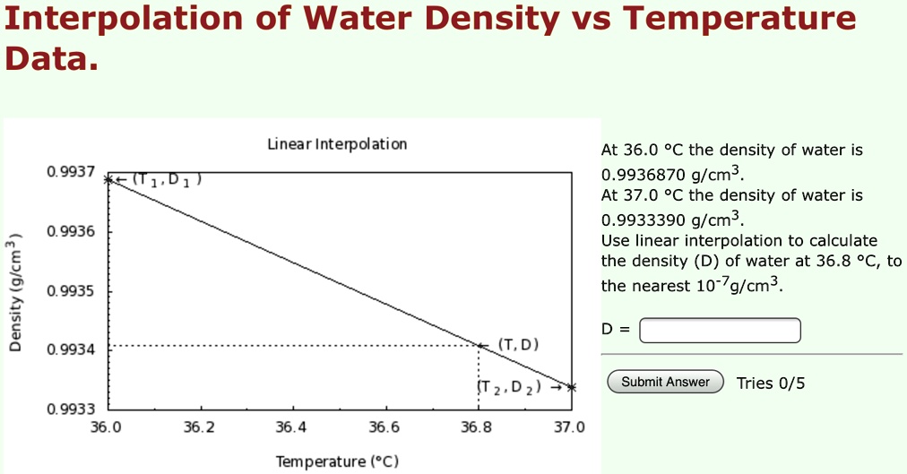 SOLVED: Interpolation of Water Density vs Temperature Data. Linear ...