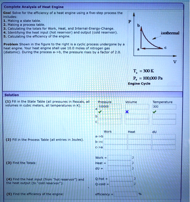 SOLVED: Complete Analysis of Heat Engine Goal Solve for the efficiency ...