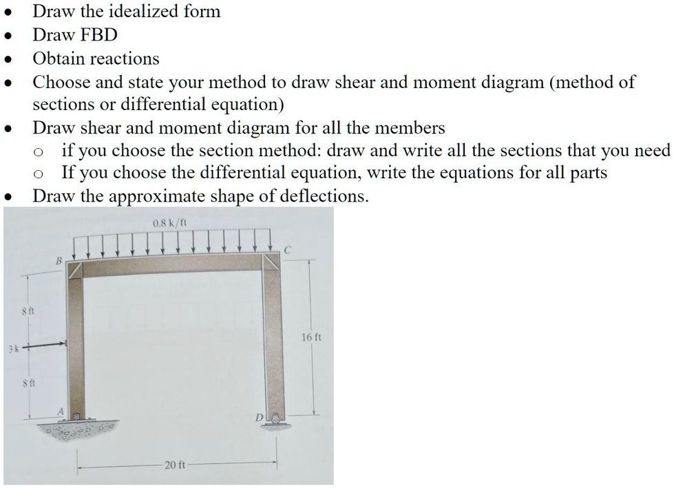 Draw the idealized form • Draw FBD • Obtain reactions • Choose and ...