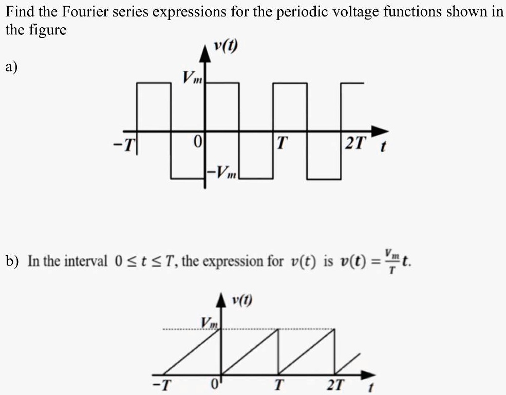 SOLVED: Find the Fourier series expressions for the periodic voltage functions shown in the ...