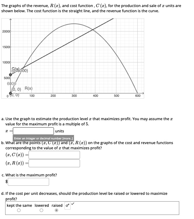 SOLVED: The graphs of the revenue,R(),and cost function,C(), for the ...