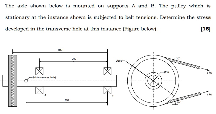 The axle shown below is mounted on supports A and B. The pulley which ...