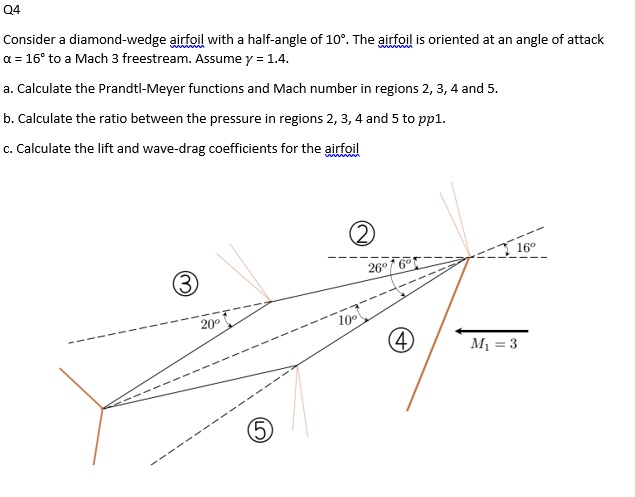 Consider a diamond-wedge airfoil with a half-angle of 10°. The airfoil ... Consider a diamond-wedge airfoil with a half-angle of 10°. The airfoil ...