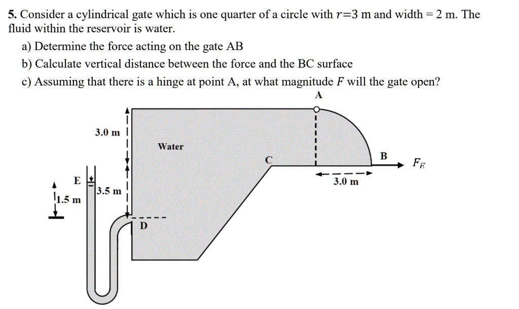 SOLVED: 5. Consider a cylindrical gate which is one quarter of a circle ...