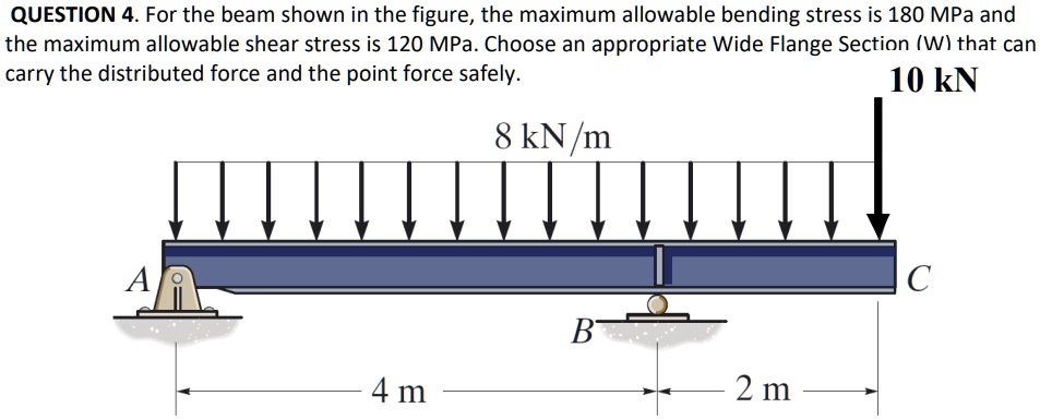 SOLVED: Question 4. For the beam shown in the figure, the maximum ...