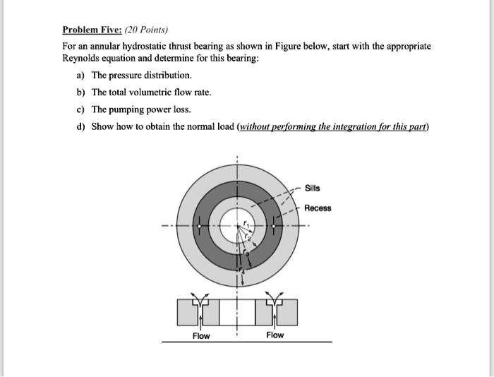 SOLVED: Problem Five (20 Points) For an annular hydrostatic thrust ...