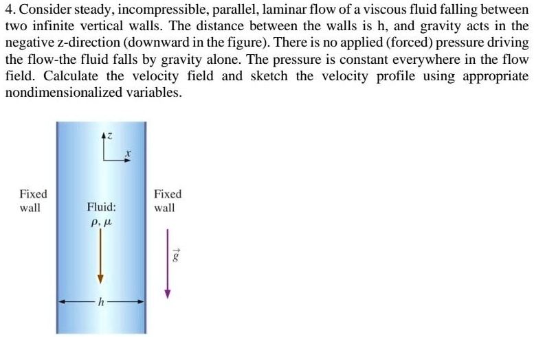 SOLVED: 4.Consider steady,incompressible,parallel,laminar flow of a ... SOLVED: 4.Consider steady,incompressible,parallel,laminar flow of a ...