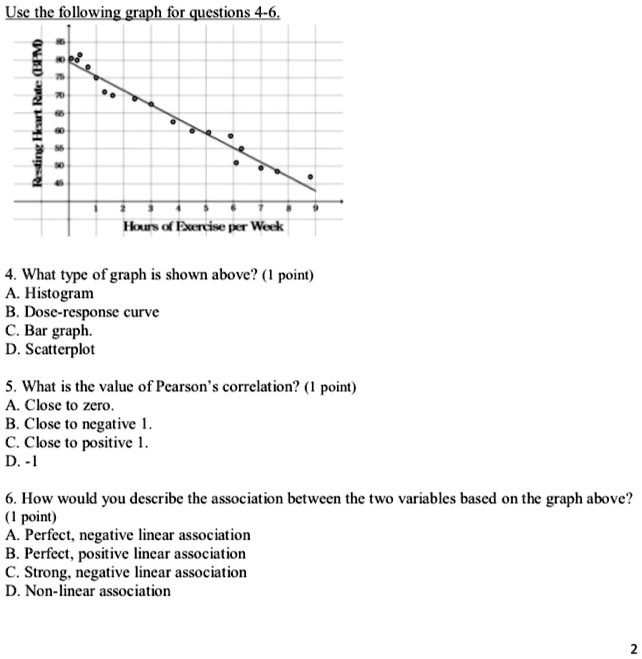 SOLVED: Use the following graph for questions What type of graph is ...
