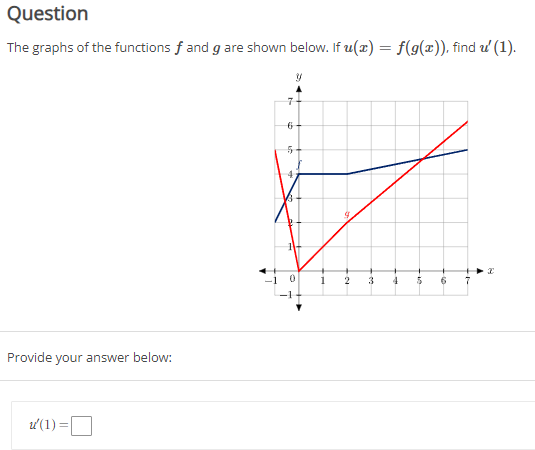 Question The graphs of the functions f and g are shown below. If u(x)=f ...