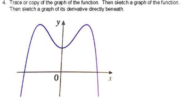 SOLVED: Trace or copy of the graph of the function Then sketch a graph of the function: Then ...