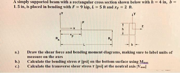 Simply supported beam with rectangular cross section shown below with h = 4 in, b = 5 in, is ...
