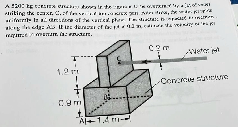 SOLVED: A 5200 kg concrete structure shown in the figure is to be ...