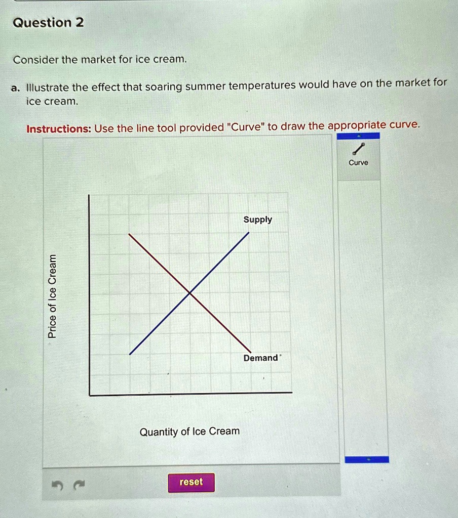 Question 2 Consider the market for ice cream. a. Illustrate the effect ...
