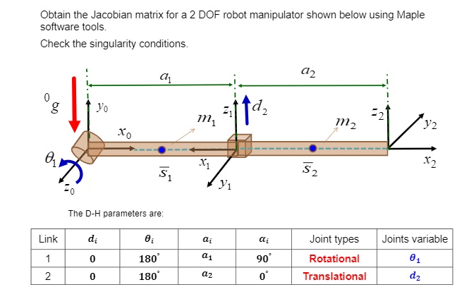 Obtain the Jacobian matrix for a 2 DOF robot manipulator shown below using Maple software tools ...