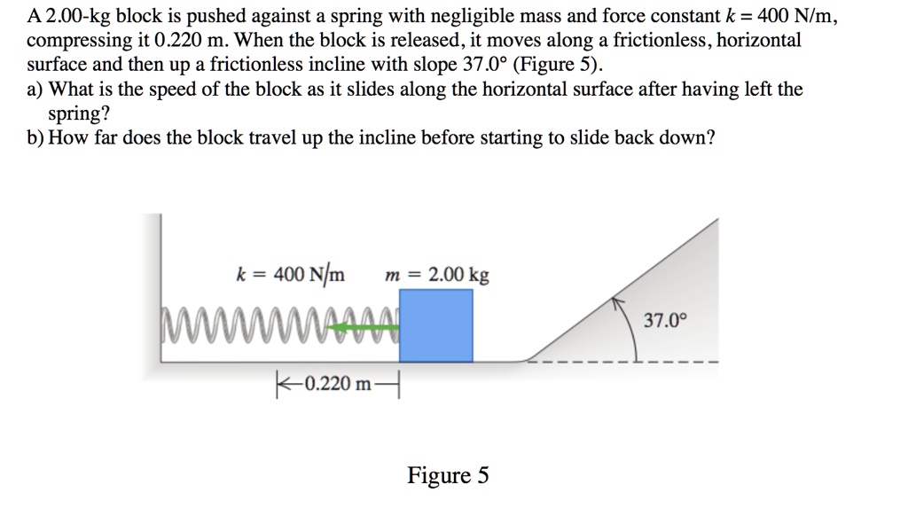 a200 kg block is pushed against a spring with negligible mass and force constant k 400 nlm ...