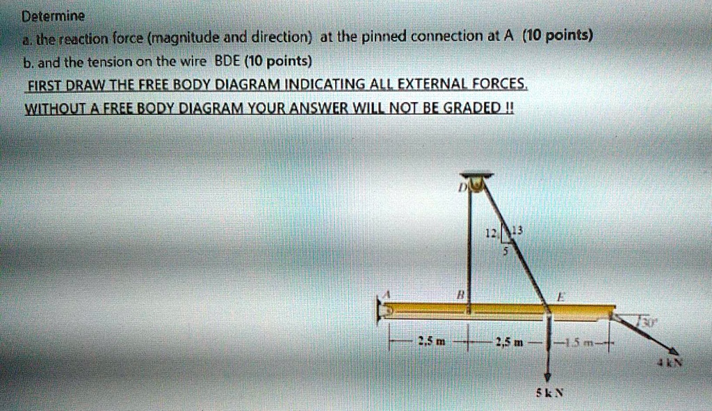 Determine a. the reaction force (magnitude and direction) at the pinned ...