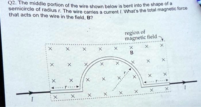 SOLVED: The middle portion of the wire shown below is bent into the shape of a semicircle of ...