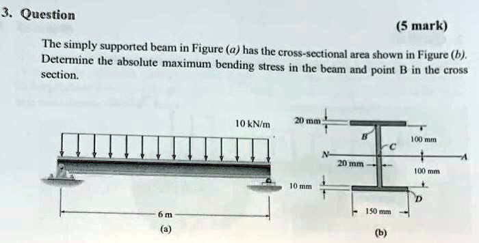 The simply supported beam in Figure (a) has the cross-sectional ...
