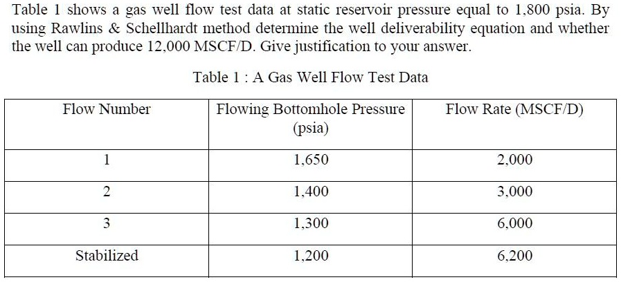 Table 1 shows a gas well flow test data at static reservoir pressure ...
