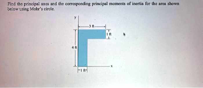 Find the principal axes and the corresponding principal moments of inertia for the area shown ...
