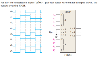 For the 4-bit comparator in Figure below, plot each output waveform for the inputs shown. The ...