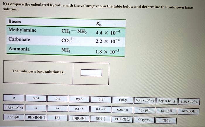 SOLVED: h) Compare the calculated Kb value with the values given in the ...