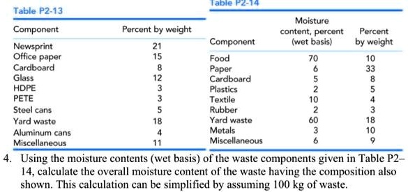 SOLVED: able Table P2-13 Moisturc Component Percent by weight content ...