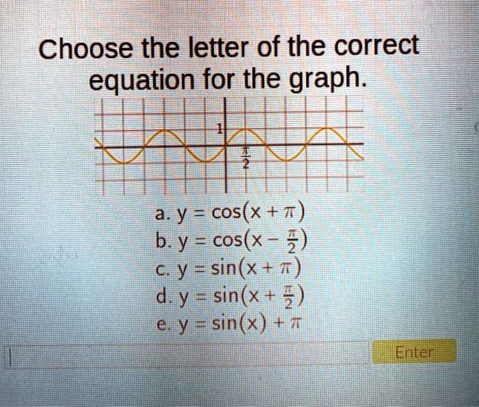 SOLVED: Choose the letter of the correct equation for the graph. a. y ...
