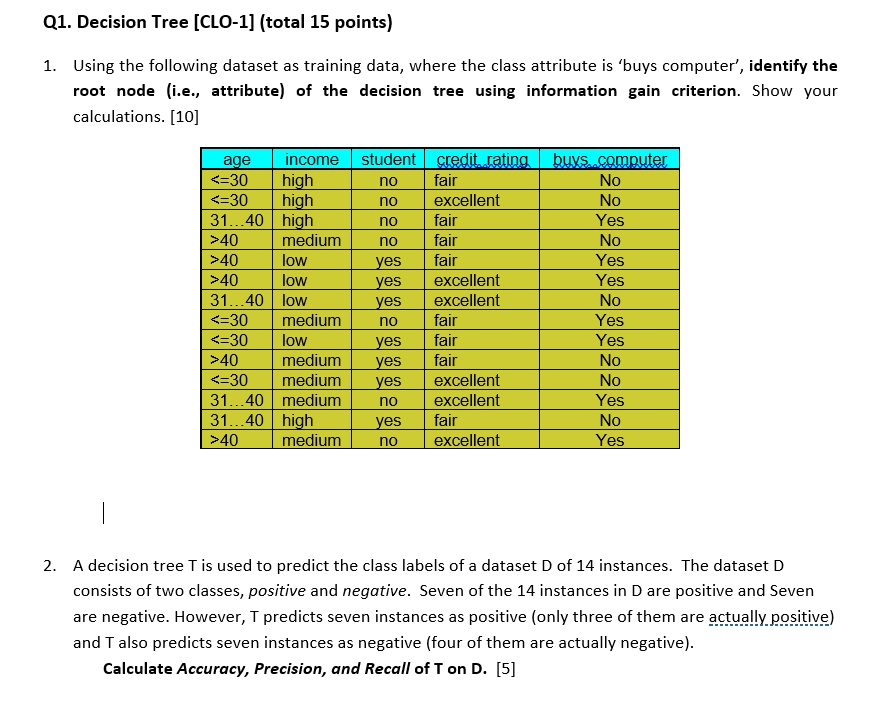 Q1 Decision Tree Clo 1 Total 15 Points 1 Using The Following Dataset As Training Datawhere The