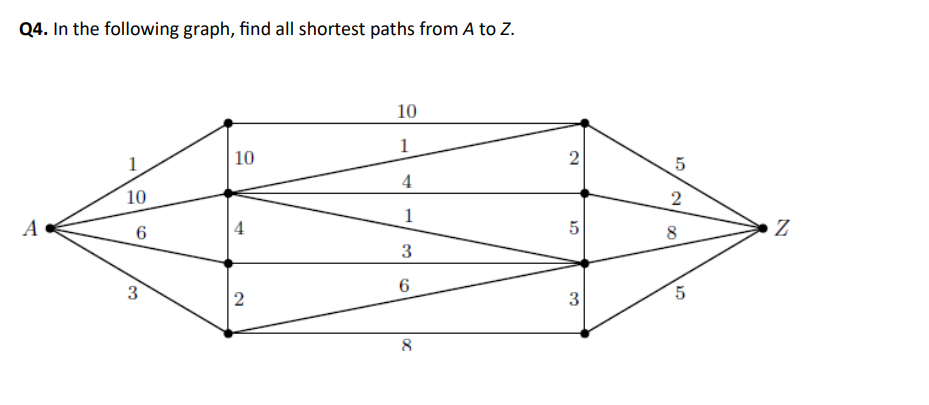 Q4. In the following graph, find all shortest paths from A to Z.
