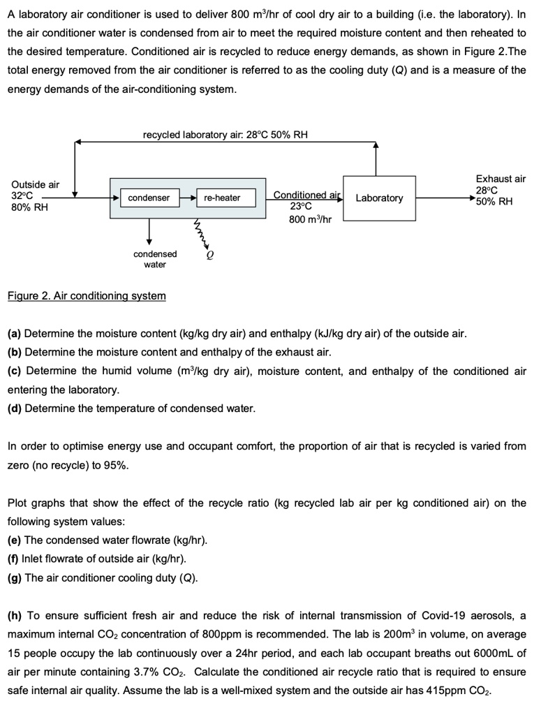 SOLVED: A laboratory air conditioner is used to deliver 800 m/hr of ...