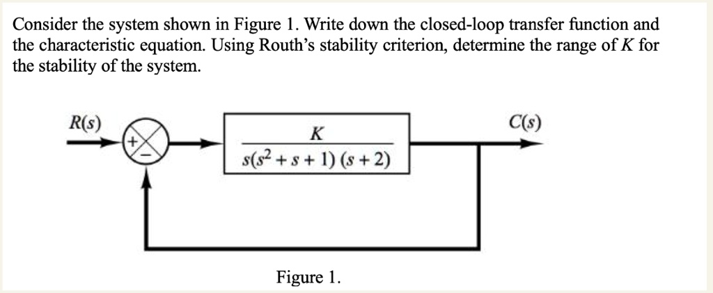 SOLVED: Consider the system shown in Figure 1. Write down the closed-loop transfer function and ...