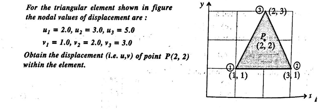 SOLVED: For the triangular element shown in the figure, the nodal values of displacement are: u1 ...