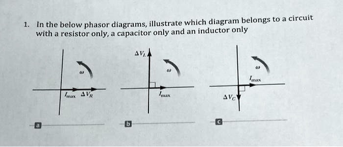 SOLVED: In the below phasor diagrams illustrate which diagram belongs ...