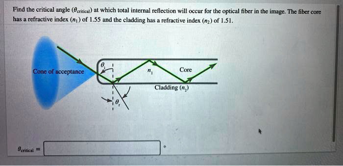 SOLVED: Find the critical angle (8zritcal) at which total internal ...