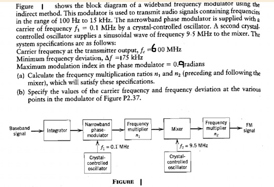 SOLVED: Figure shows the block diagram of a wideband frequency ...