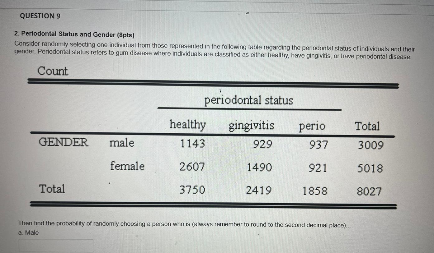 QUESTION 9 2. Periodontal Status and Gender (8pts) Consider randomly ...