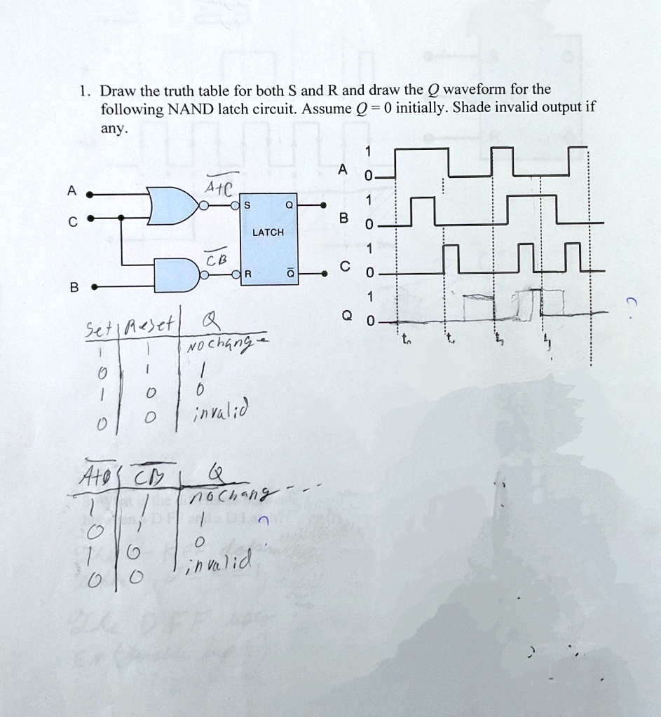 draw the truth table for both s and r and draw the q waveform for the following nand latch ...