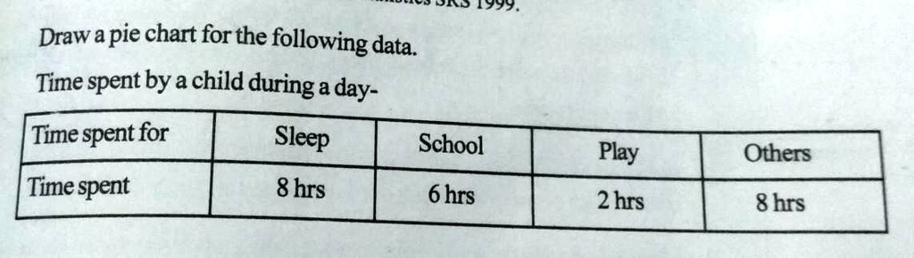 SOLVED: Draw a pie chart for the following data: time spent by a child ...