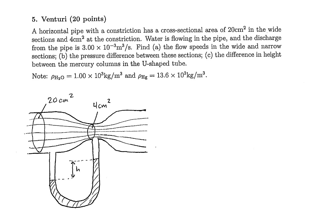 5 venturi 20 points a horizontal pipe with constriction has a cross ...
