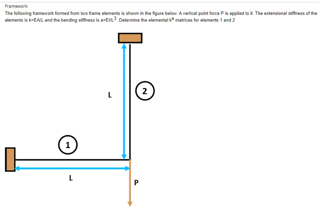 SOLVED: Framework The following framework formed from two frame ...