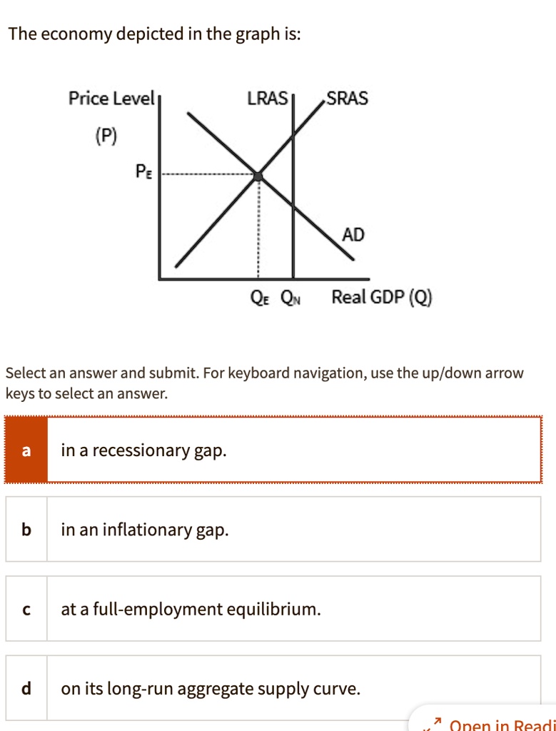 Inflationary Gap And Recessionary Gap