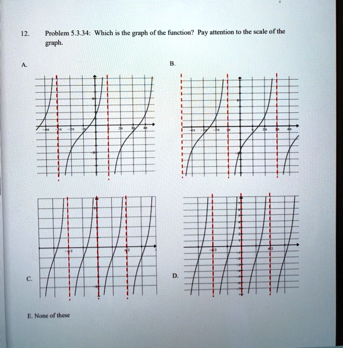 Problem 5.3.34: Which is the graph of the function? Pay attention to ...