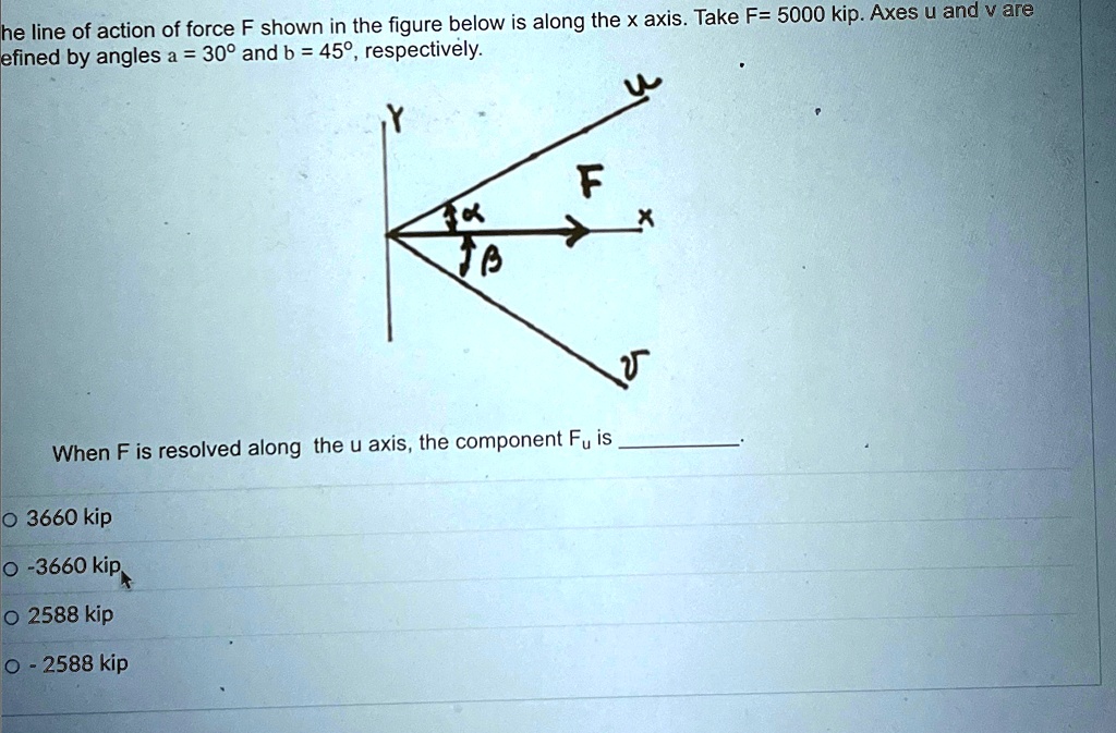 he line of action of force f shown in the figure below is along the x ...