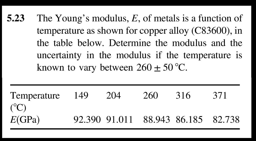 SOLVED: 5.23 The Young's modulus, E, of metals is a function of ...