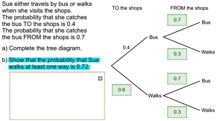 Sue either travels by bus or walks when she visits the shops. The ...